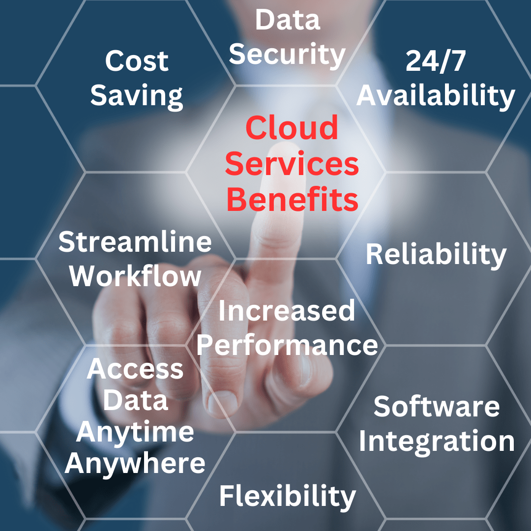 Sumangla Software & Services